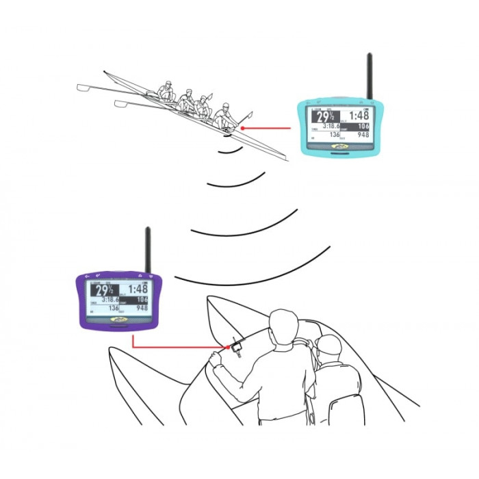 ActiveSpeed Performance Monitor: Improve your rowing performance | EuRow